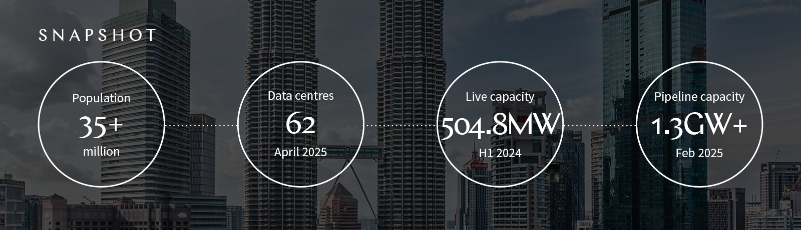 Navigating data centre opportunities across APAC - Malaysia - KWM